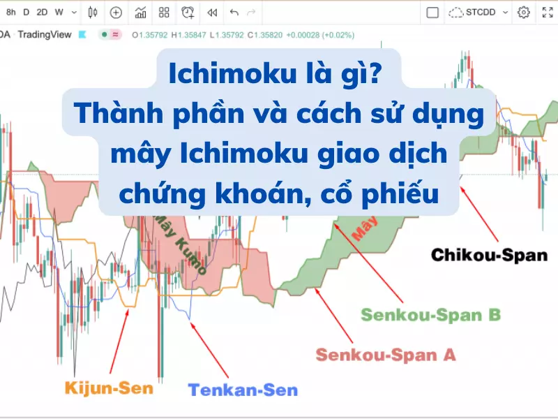 [5 Tips] Ichimoku là gì? Sử dụng Ichimoku trong chứng khoán