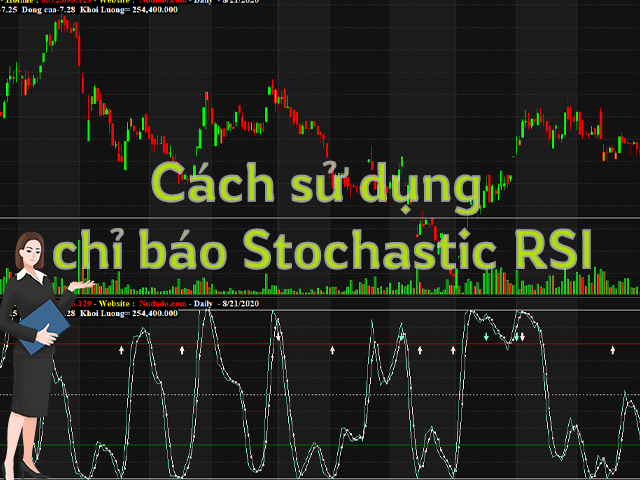 Cách sử dụng chỉ báo Stochastic RSI và code Amibroker